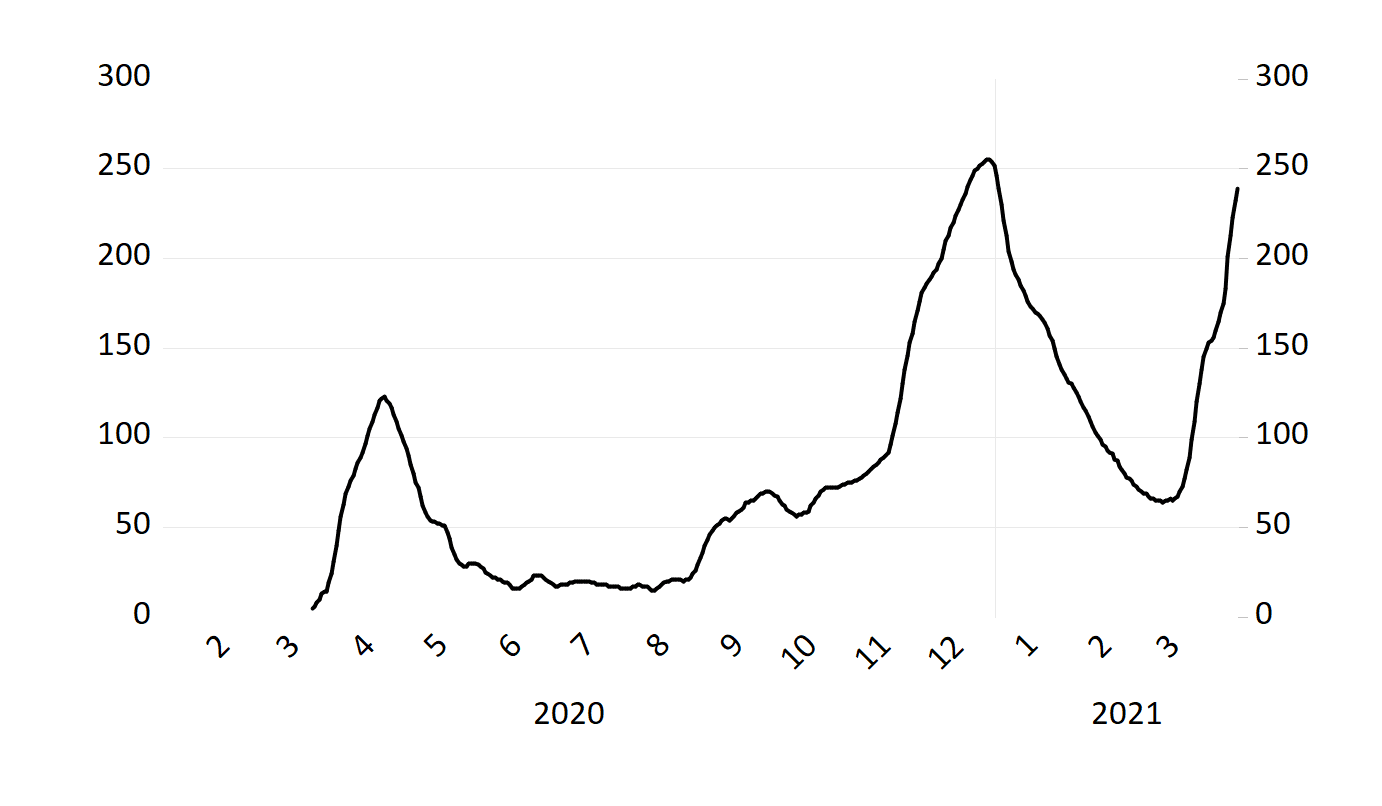 Rule of law, credibility, and number of infections in Turkey - Yetkin ...